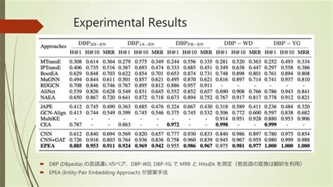 Knowledgegraphalignmentwithentity Pairembedding Pptx