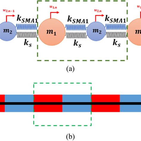 A The Band Structure Of The Nonlinear Monoatomic Lattice Chain With