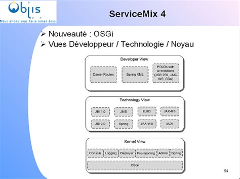 tutoriel fuse esb comprendre fuse esb servicemix 4