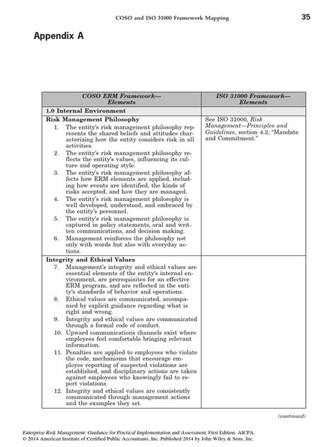 Enterprise Risk Management 2017 Appendix A Coso And Iso 31000 Framework Mapping Pdf