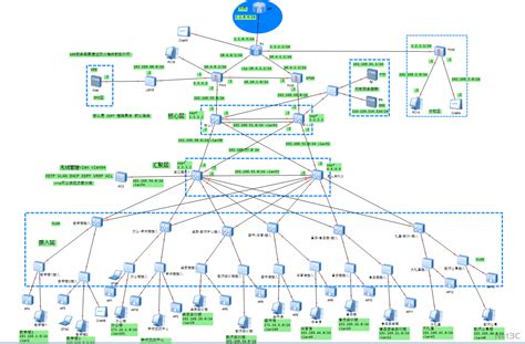 校园多层网络架构设计图（含 Vlan 隔离、无线覆盖、ospf 路由及安全防护体系） 华为校园网 Net3c 优质网络拓扑图案例平台 华为ensp 华三hcl 思科pt企业网 校园网