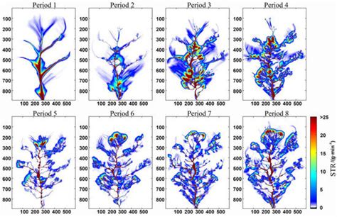 An Improved Flow Direction Algorithm That Considers Mass Conservation