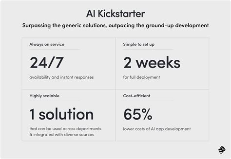 Chatbots In Financial Services And Banking Blog Miquido