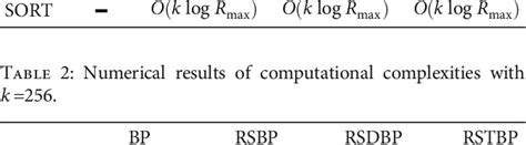 Table 2 From Design Of Improved Bp Decoders And Corresponding Lt Code