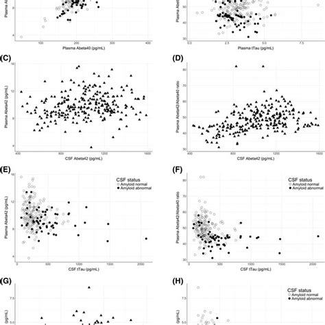 Correlation Between Gds Score And Mmse By Education Download