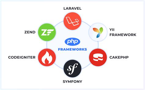 why is php still the leading web development language