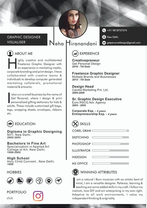 Neha Kriplani Posted On Linkedin