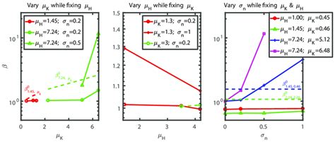 error amplification factor í µí½ the ratio of errors between with