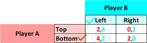 Game Theory Concepts With Application In Python Using Nashpy Part 1