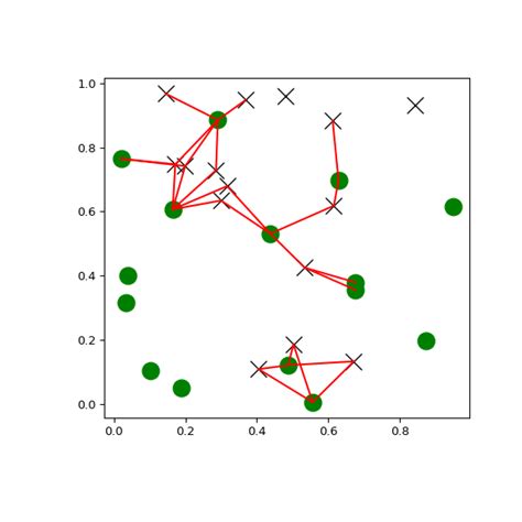 scipy spatial ckdtree query ball tree — scipy v1 11 4 manual