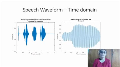 Digital Speech Processing