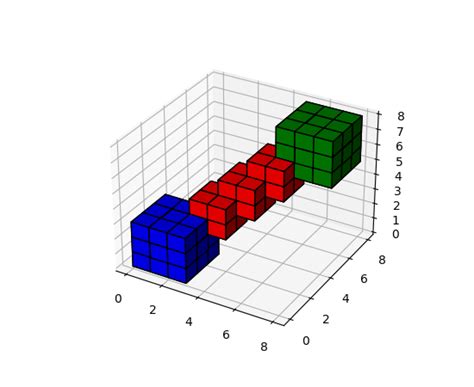 Mpl Toolkits Mplot3d Axes3d Axes3D Matplotlib 3 6 1 Documentation