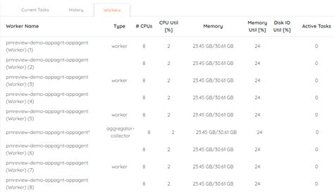 Dashboards Widget Types Aparavi Software Knowledge Base
