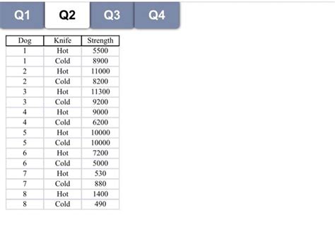 Solve The Following Questions Utilizing Ms Excel And