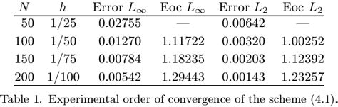 Table 1 From Forced Anisotropic Mean Curvature Flow Of Graphs In