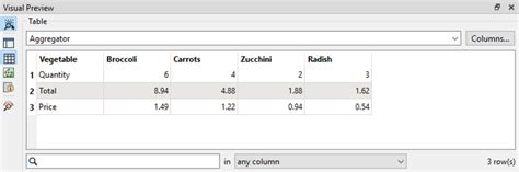Transpose A Table Using FME FME Support Center