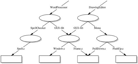 Example Repository Contents Without Versions Download Scientific Diagram