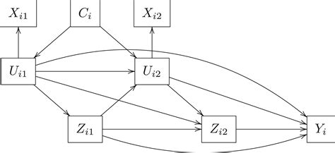 A Bayesian Latent Class Approach To Causal Inference With Longitudinal