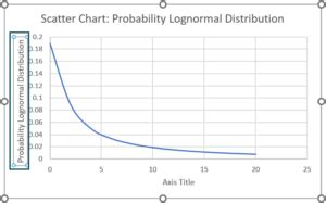 Lognormal Distribution In Excel Formula Examples How To Use