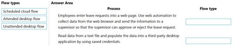 Drag Drop You Are Examining Several Processes To Determine If You Can