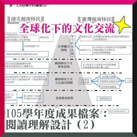 社會領域教學研究中心中學組 【105學年教案成果下載專區🔥🔥🔥】 「閱讀理解設計」成果示例2 4 Facebook