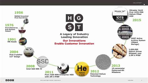 Open E Joviandss With Hgst 4u60 Storage Enclosure Youtube