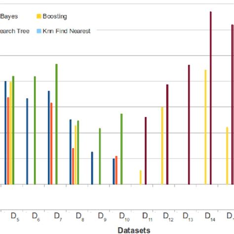 The Log Of The Execution Time Ratio Logt 1 T 2 Between Matlab And