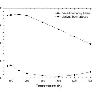 A Significant Difference Between The Values Of SWL To LWL Ratios Based Download Scientific