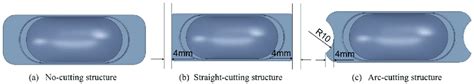 Three Different Slider Structures Download Scientific Diagram