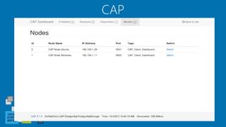 Asynchronous Processing With Outbox Pattern In NET Core PPT