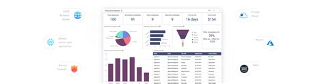Business Dashboard Software And Analytics Platform Bold Bi