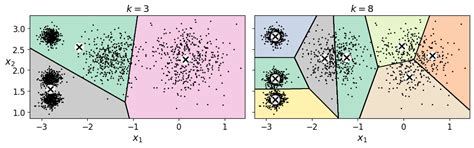 17 Unsupervised Learning — Ocademy Open Machine Learning Book