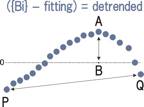 Diagrammatic Representation Regarding The Difference Between Dfa And Download Scientific