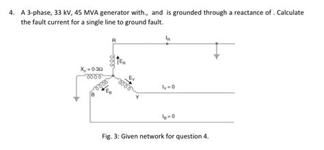 Solved A 3 Phase 33kv 45mva Generator Is Grounded Through A Reactance 1 Answer