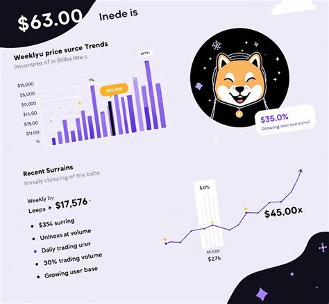 시바이누shib 투자 가치를 높이는 시바리움의 성장과 전망