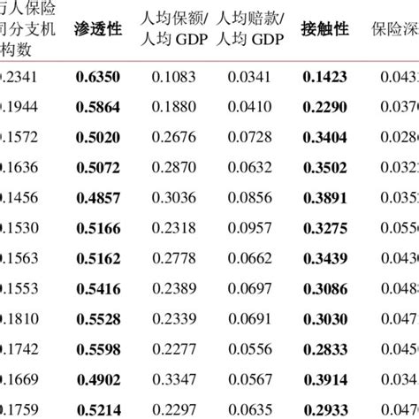 Comparison Of Logistic And Normal Distribution The Parameters Of The Download Scientific