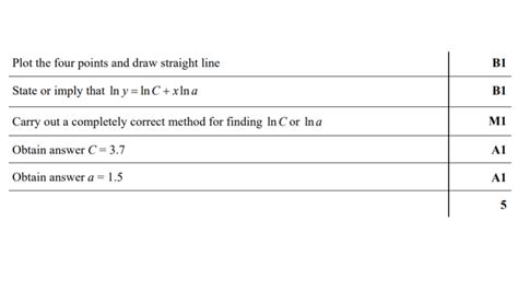 Exponentials And Logarithms Past Paper Questions For A Level Maths Cambridge 9709