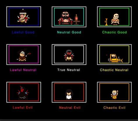 The Definitive Lisa Alignment Chart For Definitive Players R