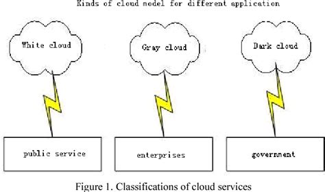 figure 1 from research of spatial decision support system construction