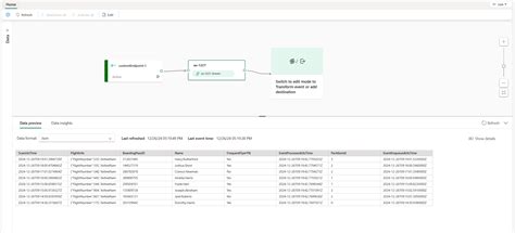Stream Events To Eventstream Using Logic Apps And Power Automate Microsoft Fabric Microsoft