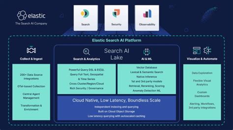 Elastic Launches Scalable Search Ai Lake For Gen Ai And Vector Search