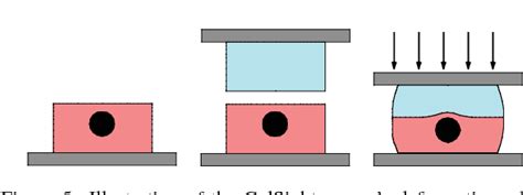 Figure 3 From Lump Detection With A Gelsight Sensor Semantic Scholar