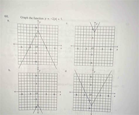 solved graph the function y 2 x 5 a c b d [math]