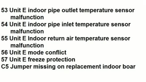 Carrier Mini Split Error Codes List HowTo HVAC