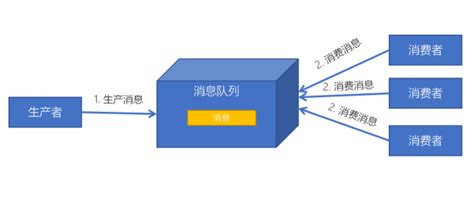 Lecture 8 Flink流处理 Kafka简介与基本使用appendix Ⅰkafka 文件流 Csdn博客
