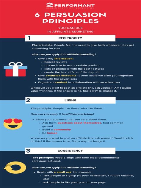Six Powerful Persuasion Principles For Effective Affiliate Marketing