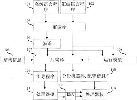 Data Processing Method And Device Eureka Patsnap