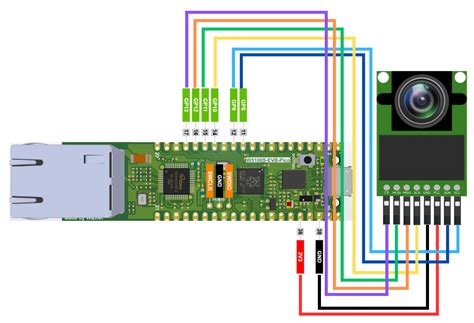 github dbtjr1103 w5100s evb pico animator w5100s evb pico animator