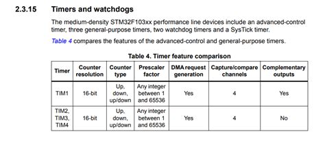 Solved Stm32f103rb Tim6 Tim7 Not Defined In Cmsis Stmicroelectronics Community