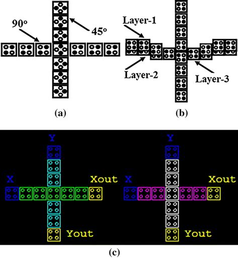 A Coplanar Crossover B Multilayer Crossover And C Czbco Crossover Download Scientific Diagram